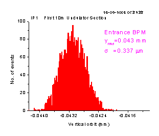fast orbit correction